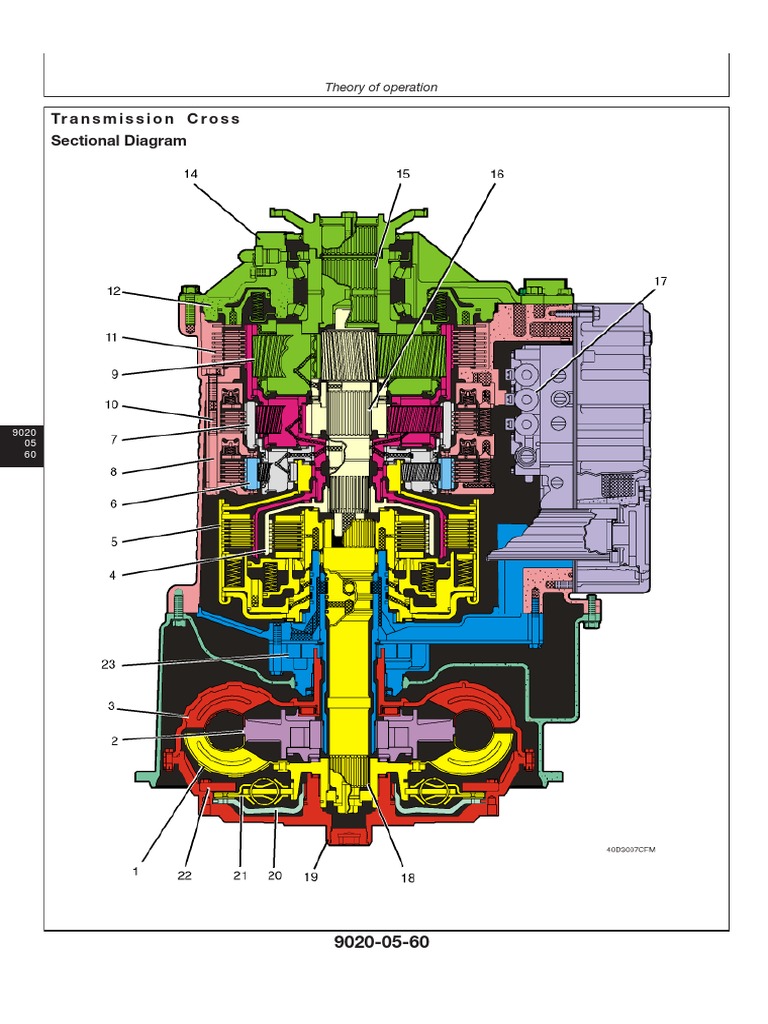Power Flow | PDF | Gear | Clutch