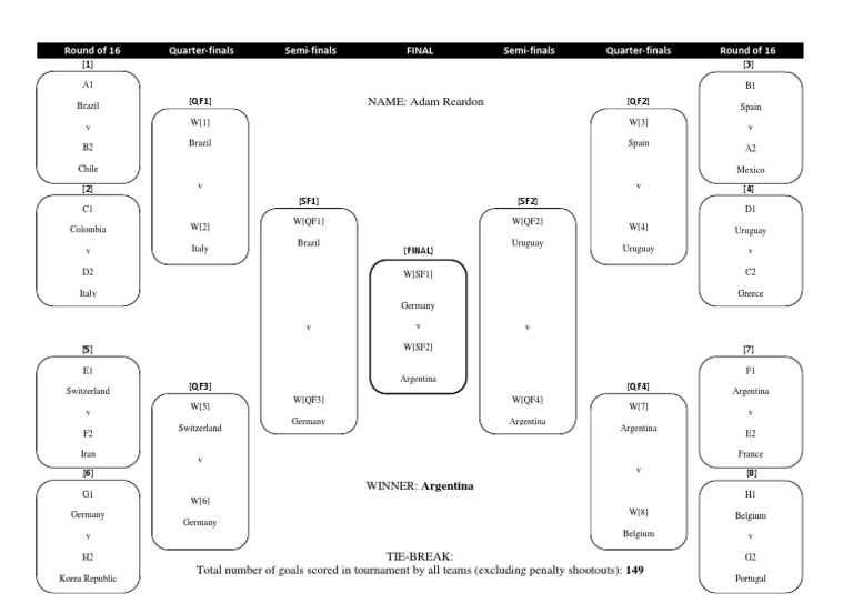 Adam Reardon's Tournament Overview | PDF