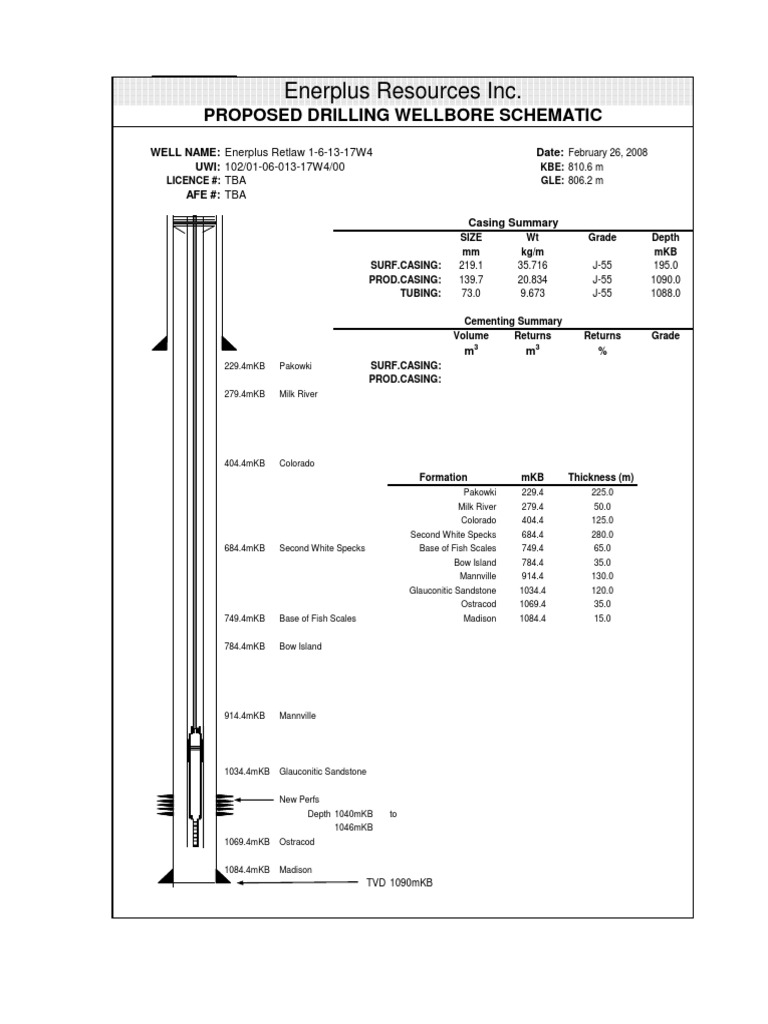 Enerplus Drilled Well Schematic | PDF | Social Science | Science ...