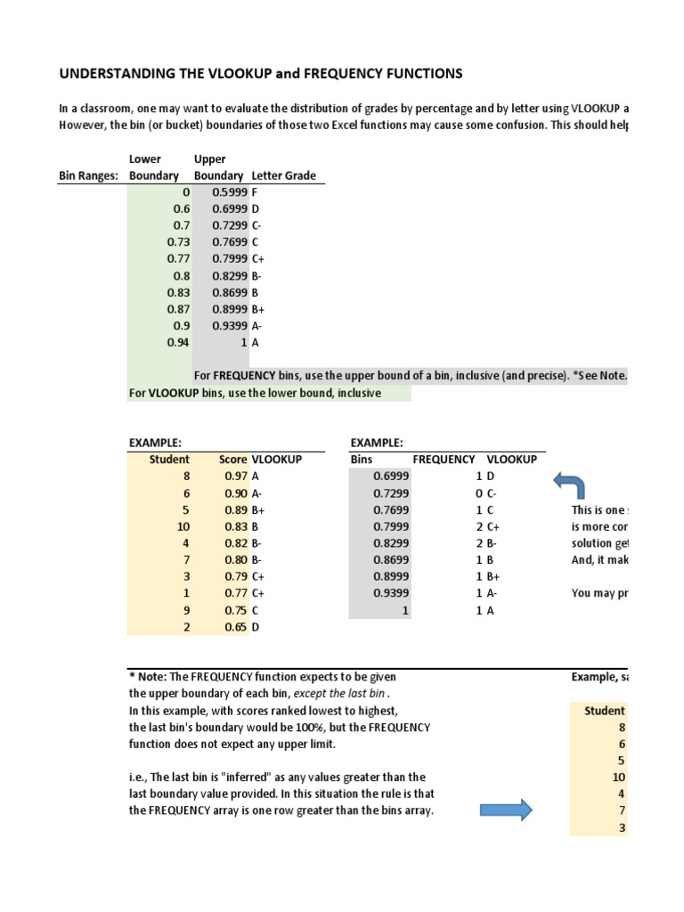 Excel Vlookup and Frequency | PDF | Areas Of Computer Science | Computer Programming