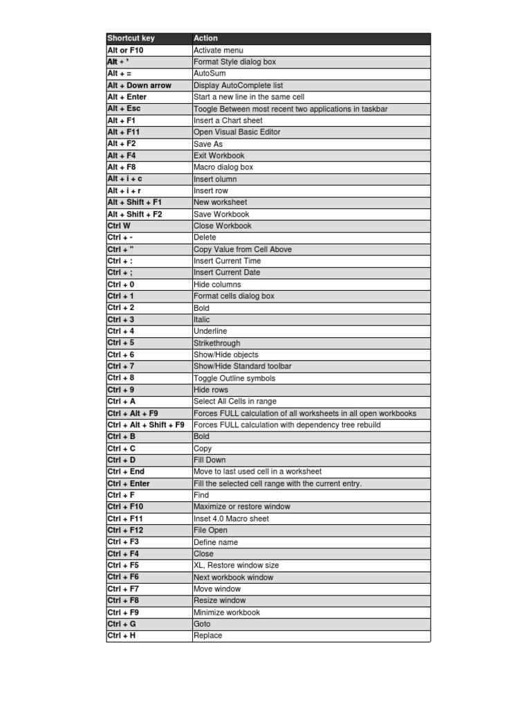 Excel Shortcut Keys Guide | PDF | Computers