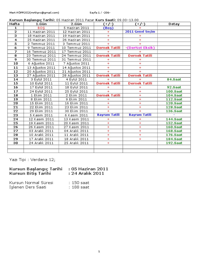 C Sharp Ders Notları | PDF