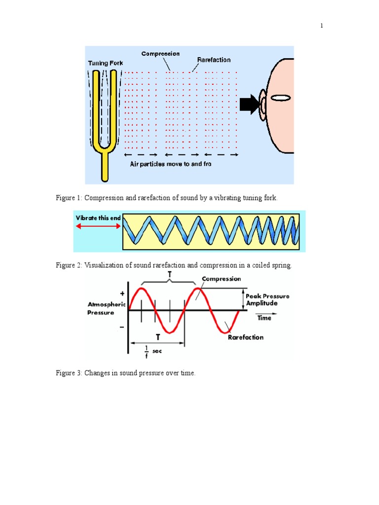 Acoustics Sketches | PDF