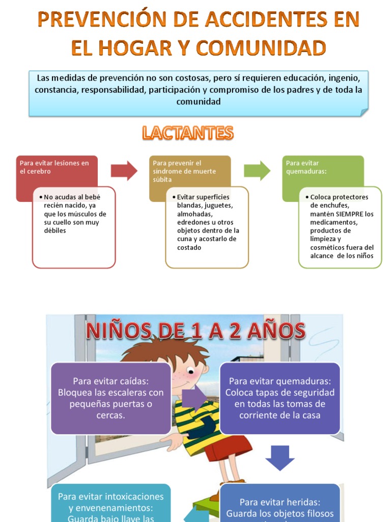 Prevención de Accidentes en El Hogar y Comunidad | Reanimación ...