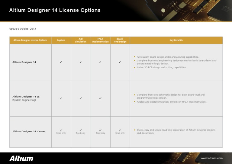 Altium Designer 14 License Options | PDF
