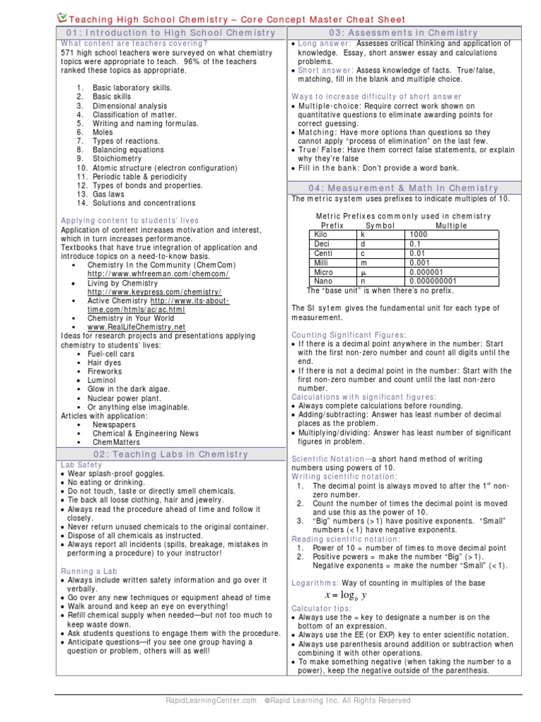 Negative Exponent Rules Cheat Sheet