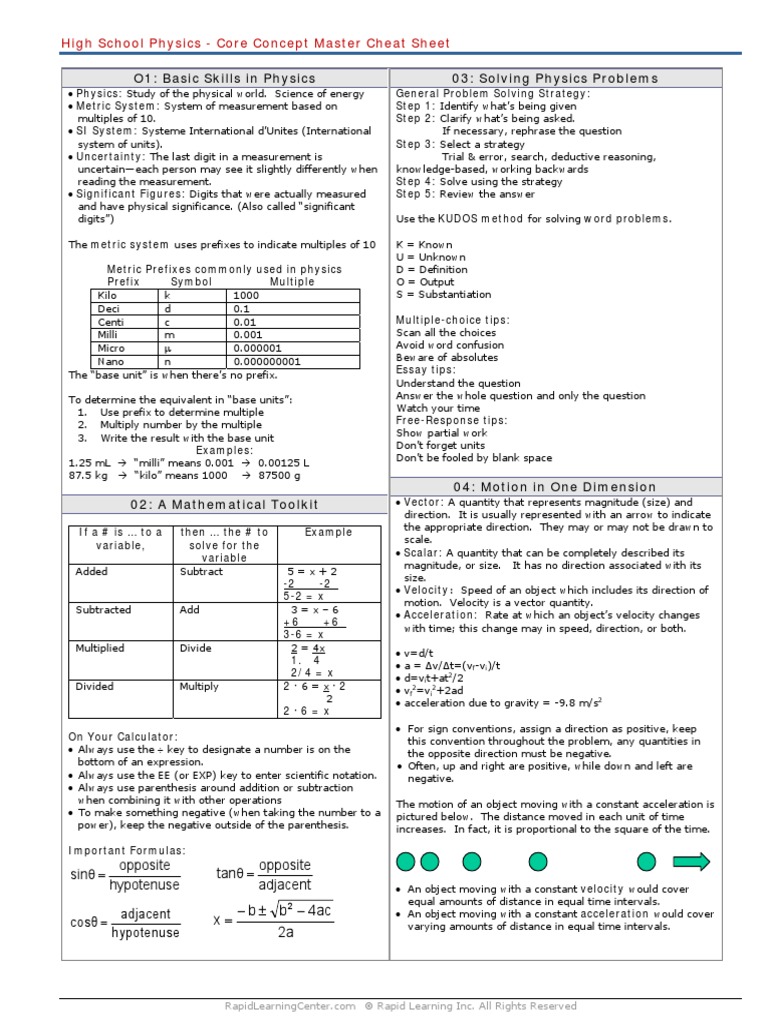 Physics Cheat Sheet Master | Waves | Force