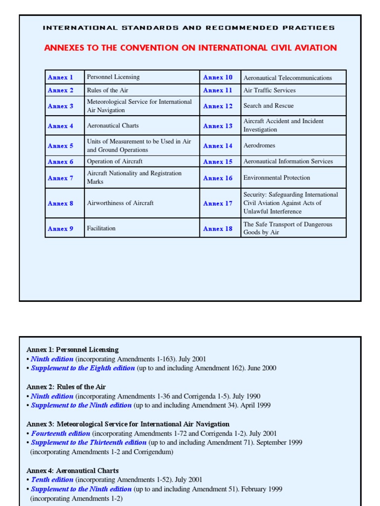 List of Icao Annex | Aerospace Engineering | Aviation Safety