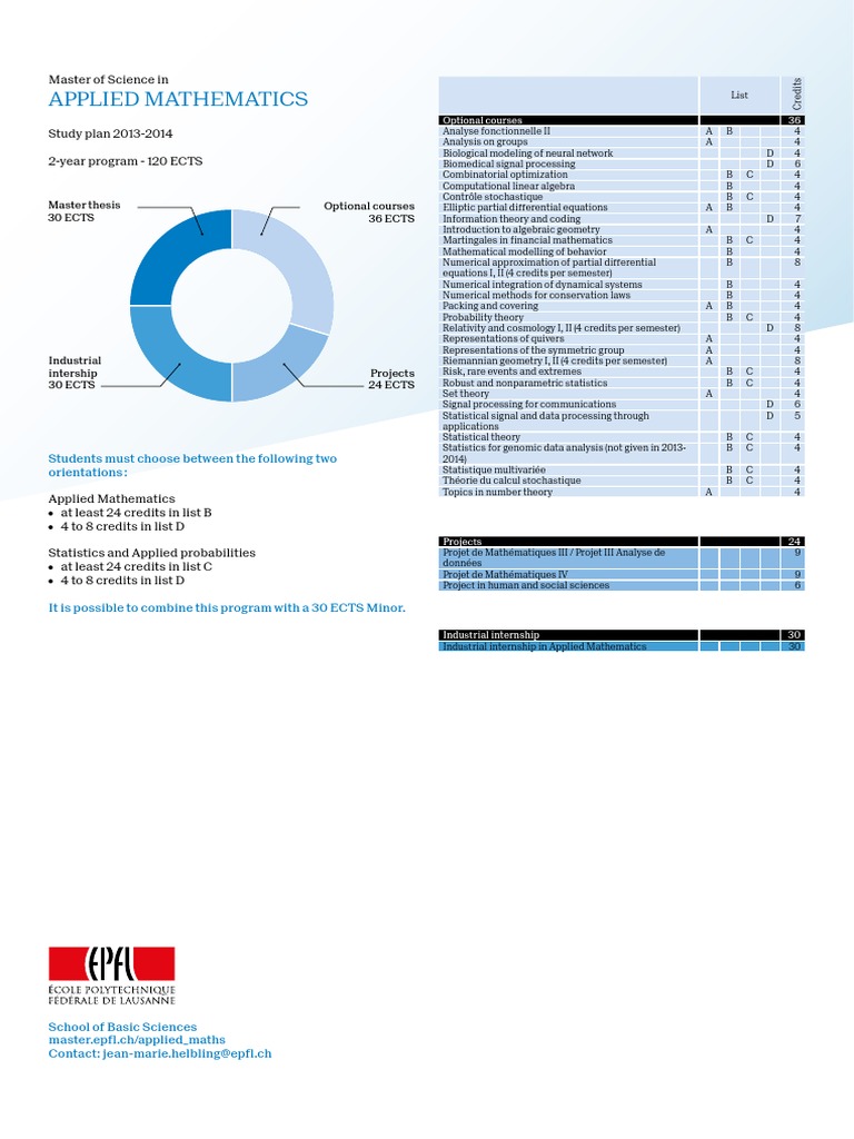 Applied Mathematics: Master of Science in | PDF | Teaching Methods ...