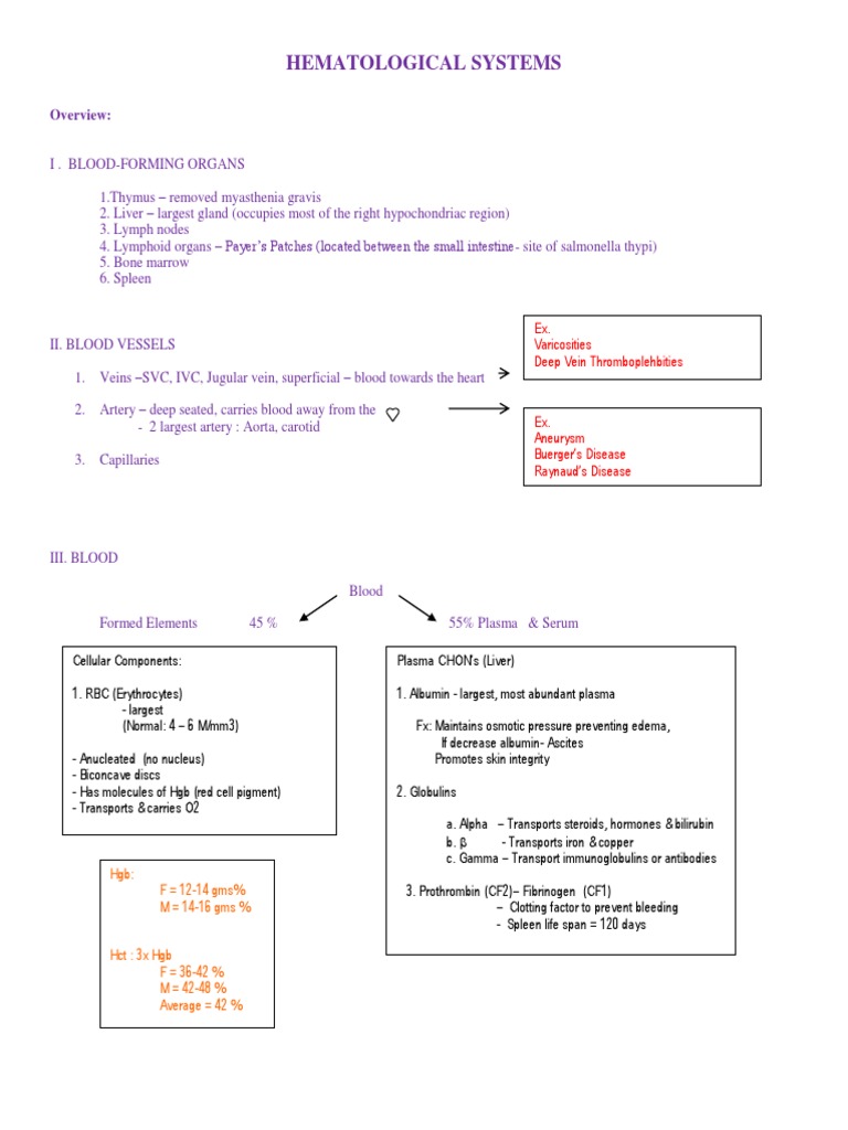 Hematological Systems - Lecture Notes | PDF | Anemia | White Blood Cell