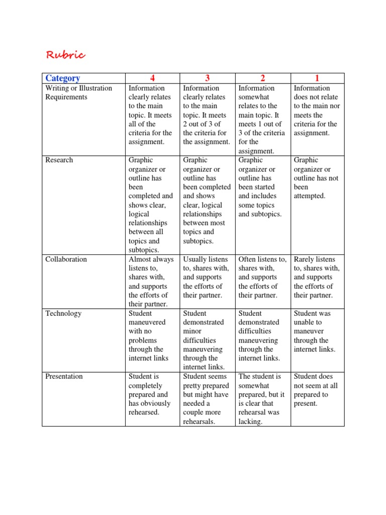 Webquest | PDF | Career & Growth