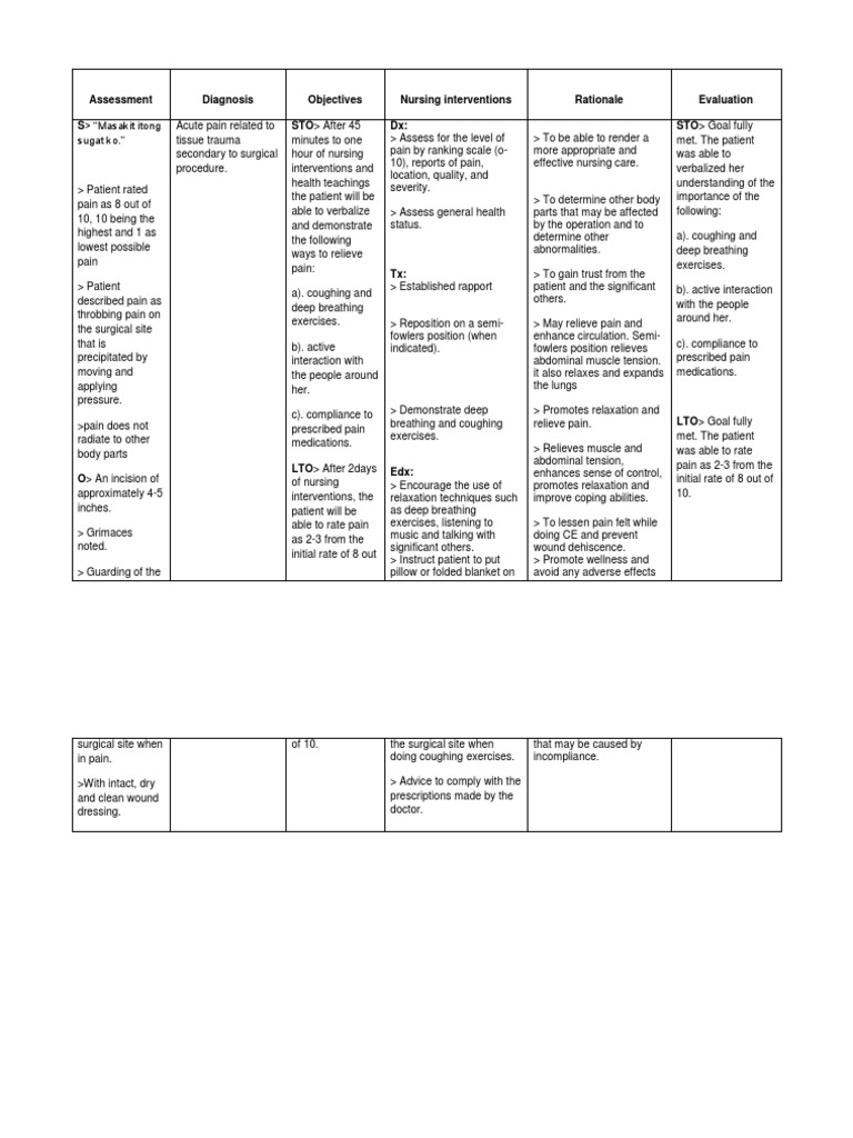 Assessment Diagnosis Objectives Nursing Interventions Rationale ...