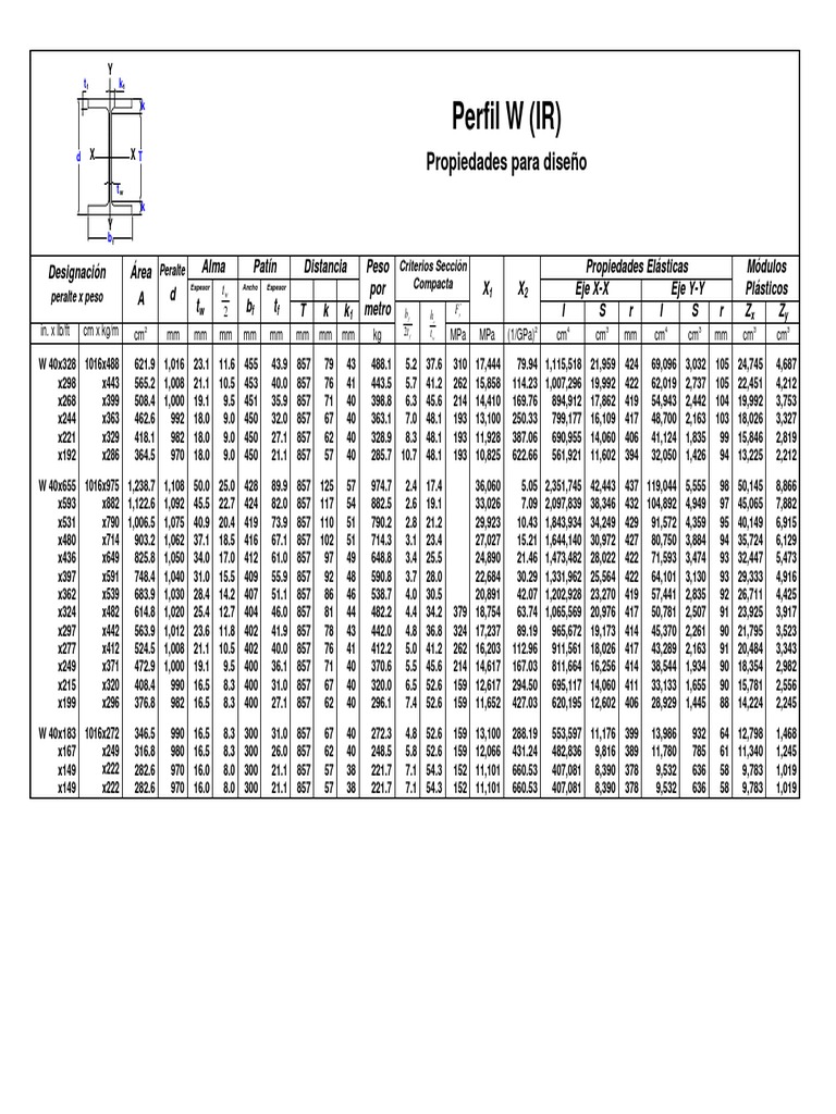 Perfil W | Unidades de medida | Presión