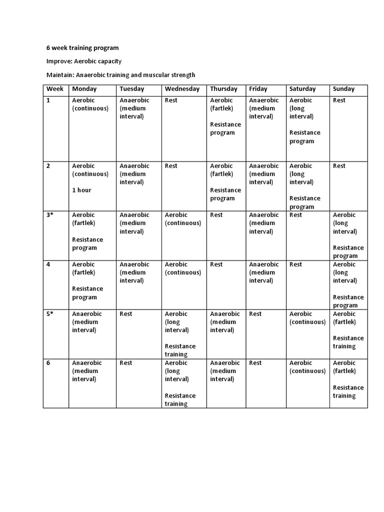 6 Week Training Program | PDF