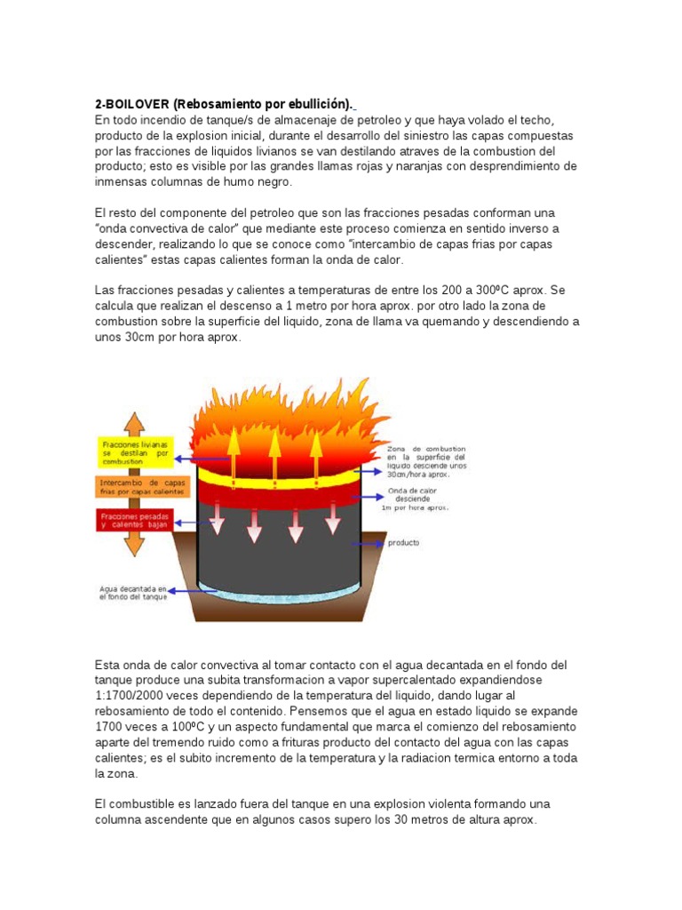Boil Over | PDF | Convección | Tanques