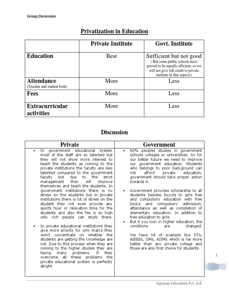 Privatization in Education | PDF | Private School | State School