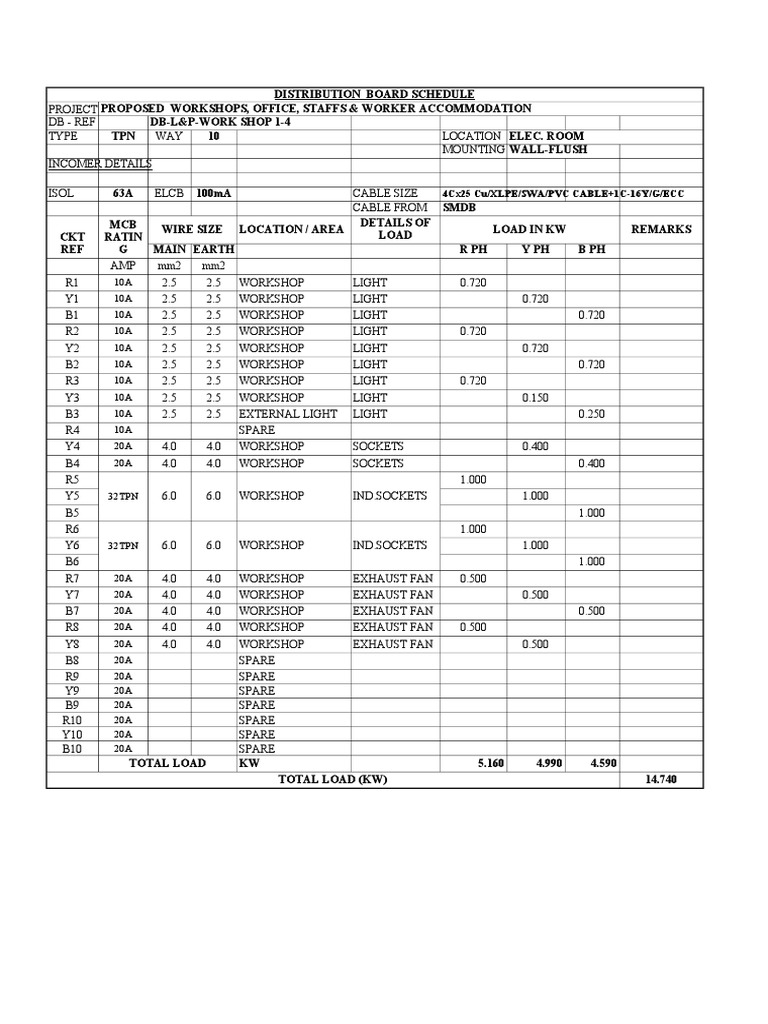 Distribution Board Schedule Db-L&P-Work Shop 1-4 TPN 10: 10A 10A 10A ...