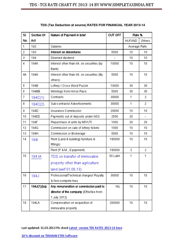 Tds-tcs Rate Chart Financial Year 2013-14 | Taxes | Fee