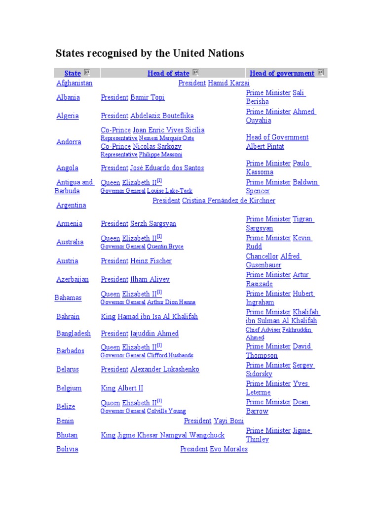 Global Leaders Directory | PDF | Heads Of State | Government