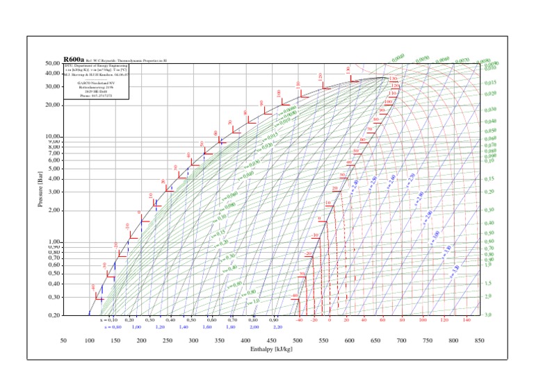 Log (P) - H Diagram R600a | PDF