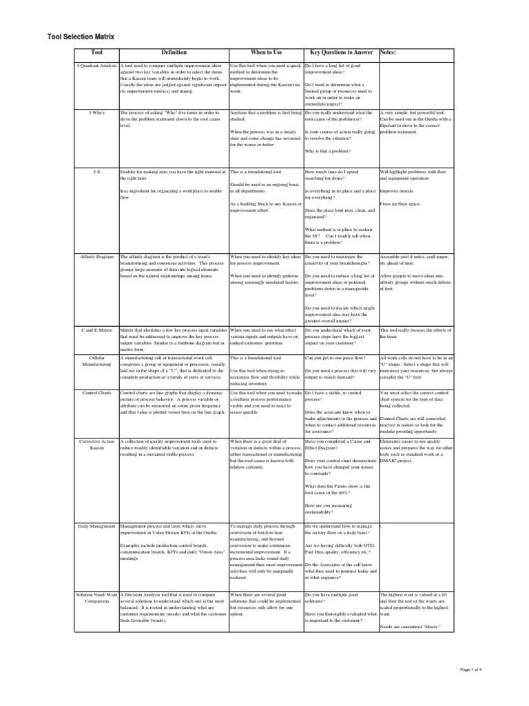 Tool Selection Matrix | PDF | Design For Six Sigma | Business Process