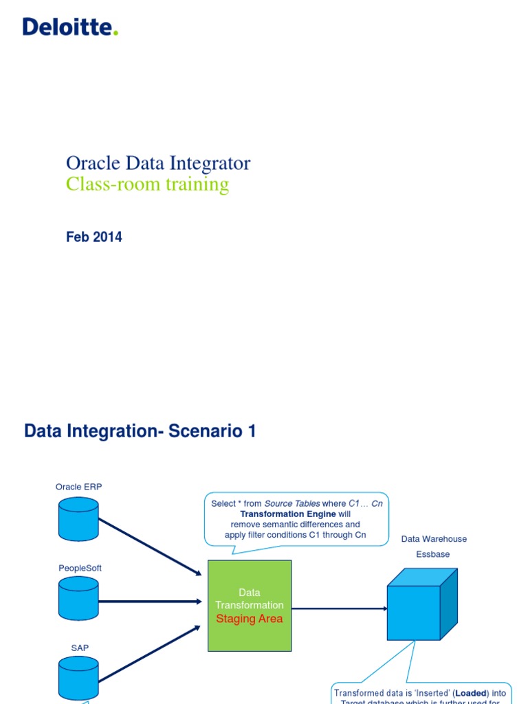 Oracle Data Integrator Database Design Database Schema