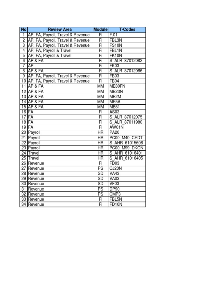 T-codes for AP, FA, Payroll, Travel, Revenue modules | PDF | Invoice ...