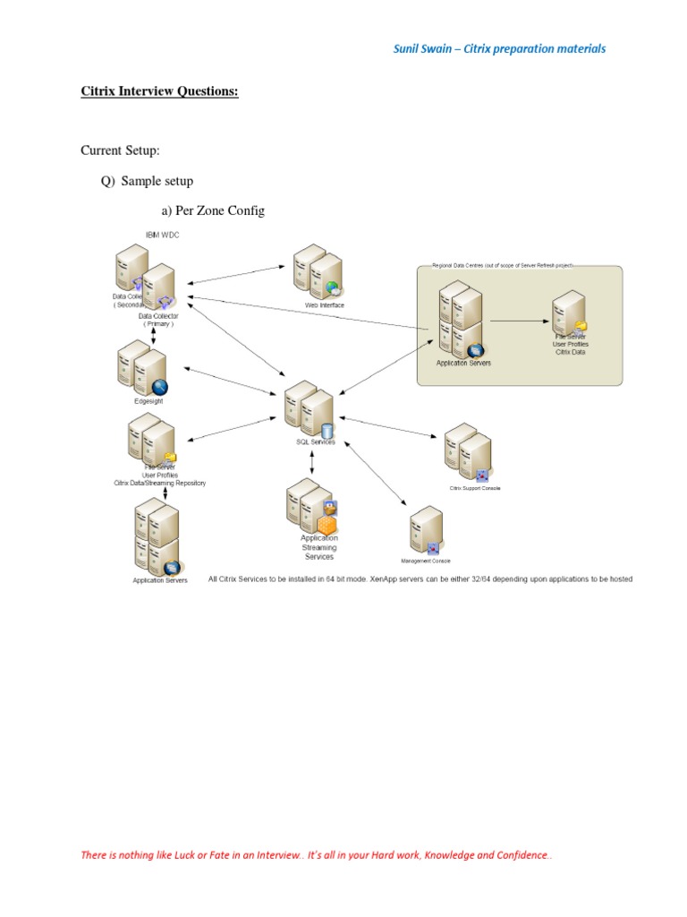 Citrix Interview Questions Pdf Remote Desktop Services Citrix Systems