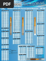 Conversão de Polegadas para Milimetros | PDF