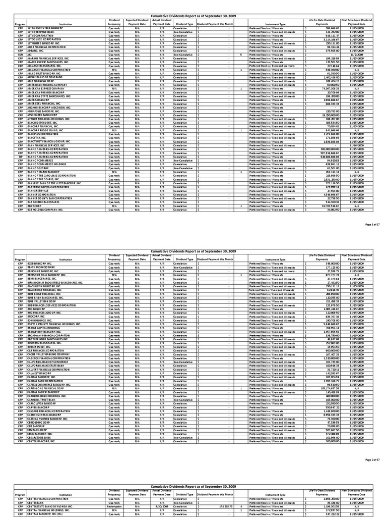 Cumulative Dividends Report As of September 30, 2009 | PDF | Warrant ...