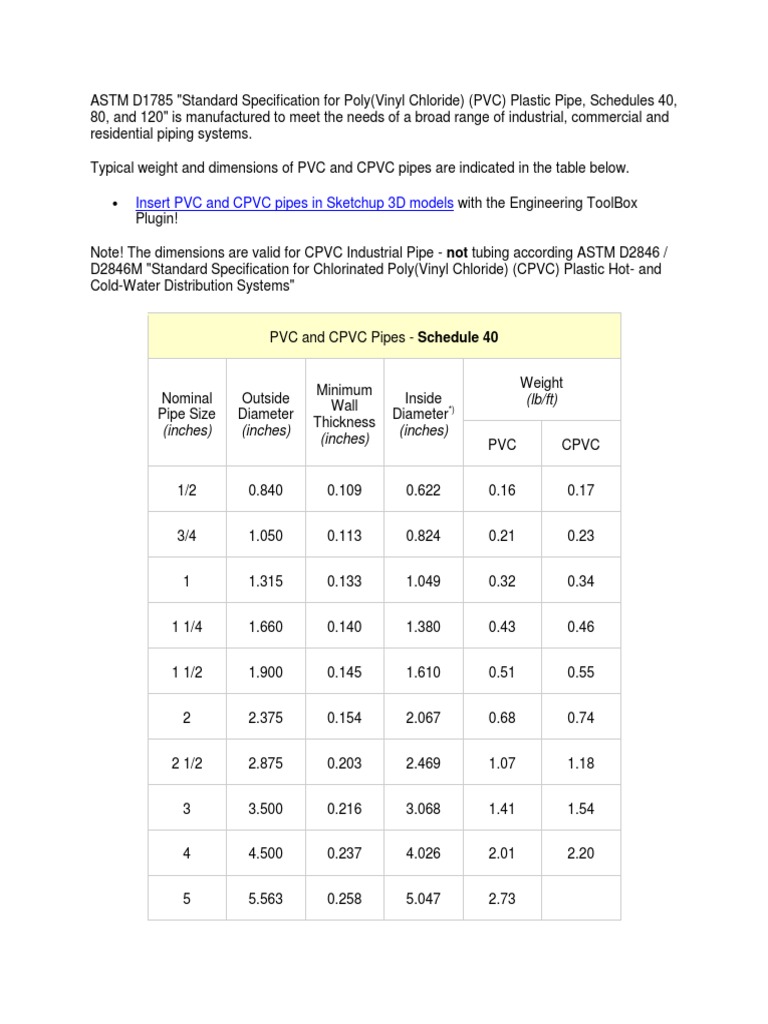 Astm d1785 | Polyvinyl Chloride | Pipe (Fluid Conveyance)