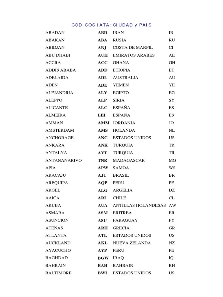 Codigos IATA Ciudades Pais | PDF