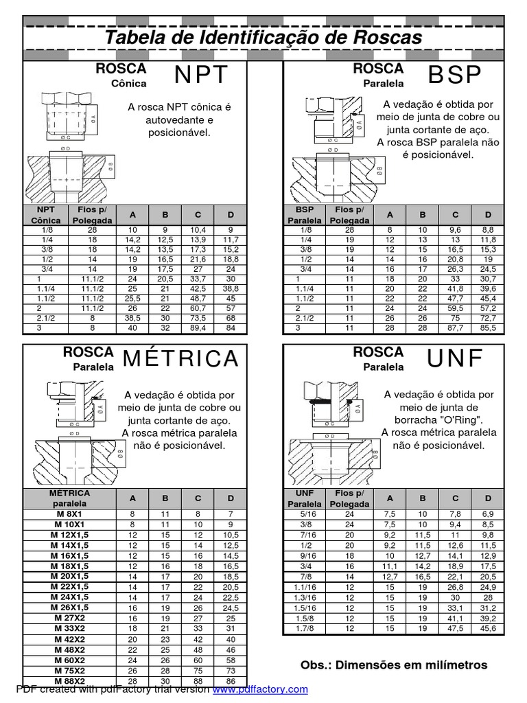 Tabela de Identificação de Roscas PDF | PDF