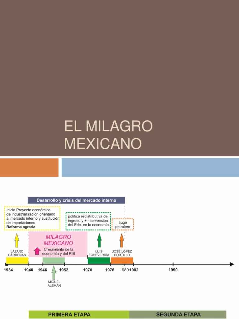 Causas Y Estructura Del Milagro Mexicano Pdf Agricultura Industrias