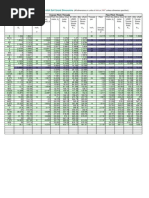 Bolt Torque Chart _ Portland Bolt | Screw | Mechanical Engineering