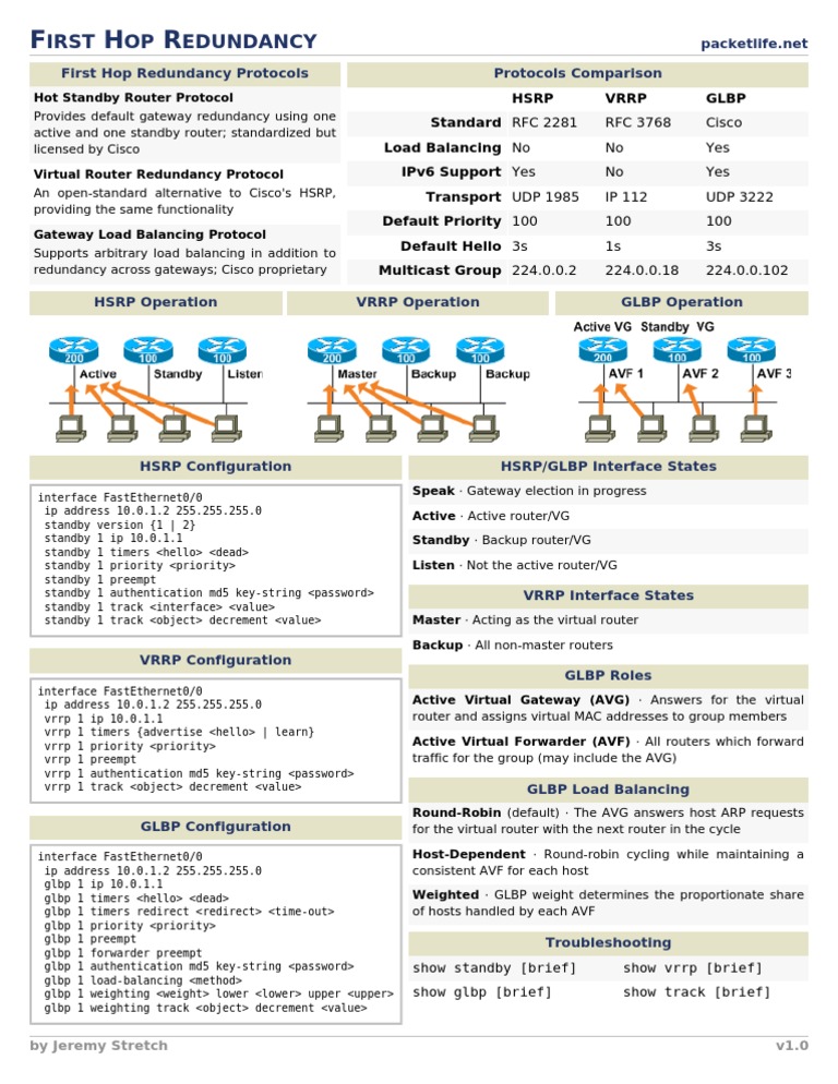 First Hop Redundancy | PDF