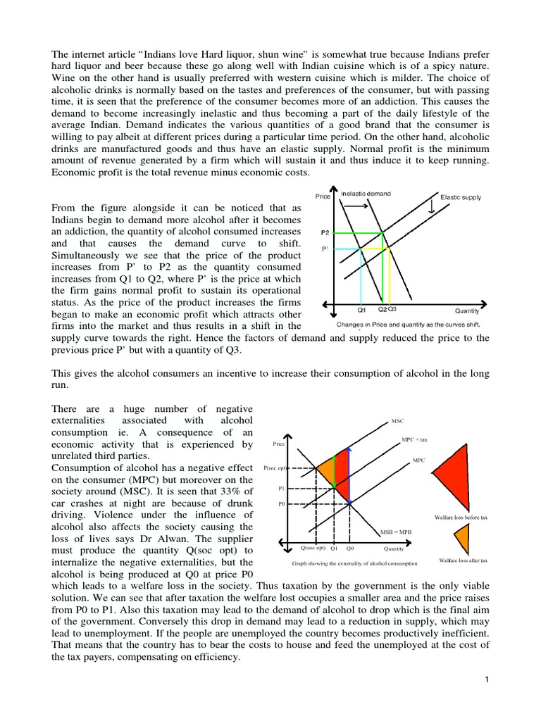 Economics IA | Demand | Taxes
