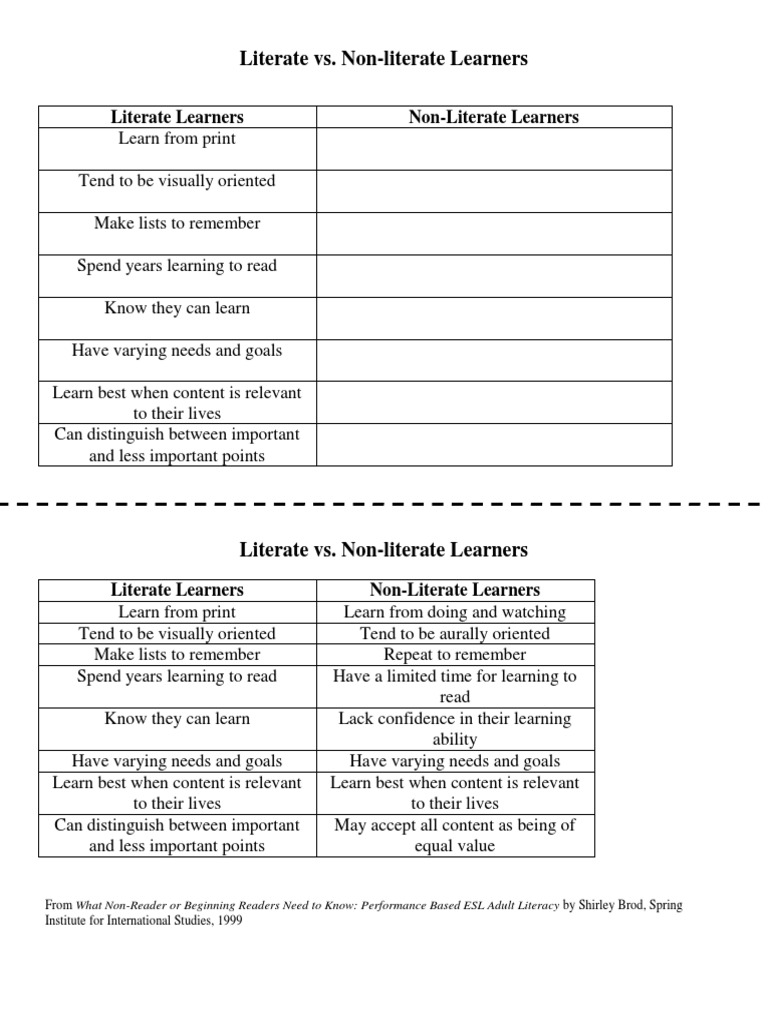 Literate Vs Non-Literate Learners | PDF | Literacy | English As A ...