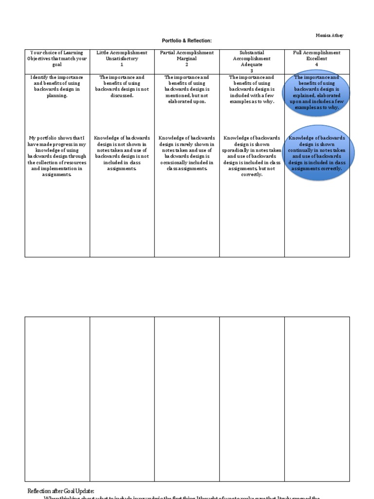 Smart Goal Project Rubric | PDF | Rubric (Academic) | Goal
