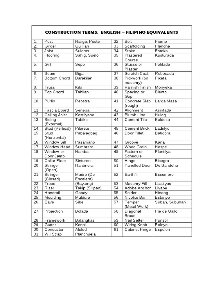 Construction Terms: English-Filipino | PDF | Social Science