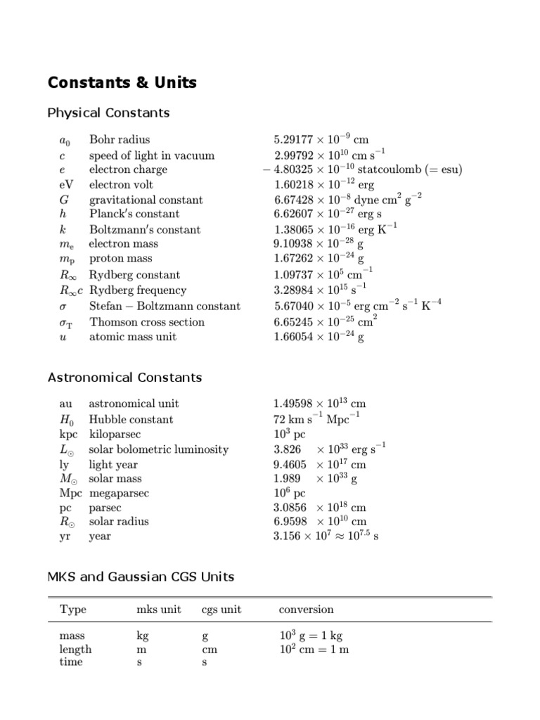 A Comprehensive Review of Fundamental Physical Constants, Units of ...