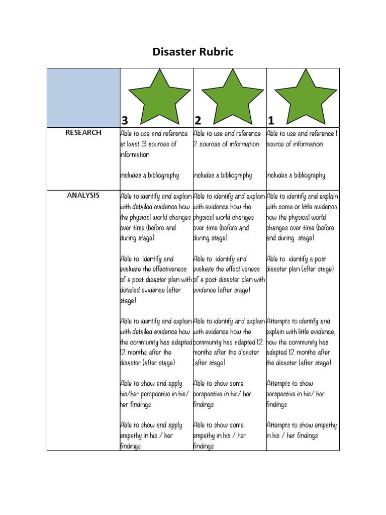 Disaster Rubric Final | PDF