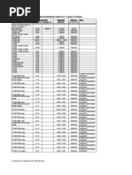 Table of Iacs | PDF | Bronze | Alloy
