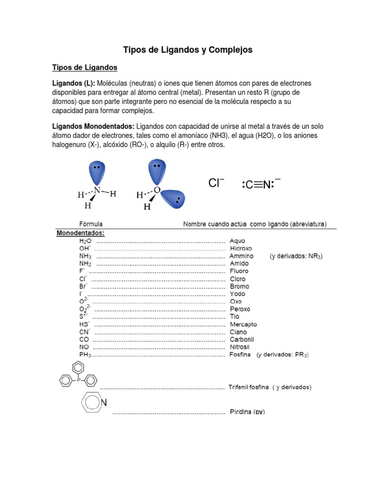 Tipos de Ligandos y Complejos | PDF | Complejo de Coordinación | Ligando