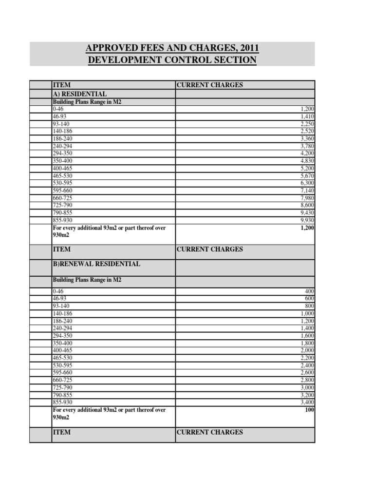 Building Plan Charges and Fees Guide | PDF | Government Information ...