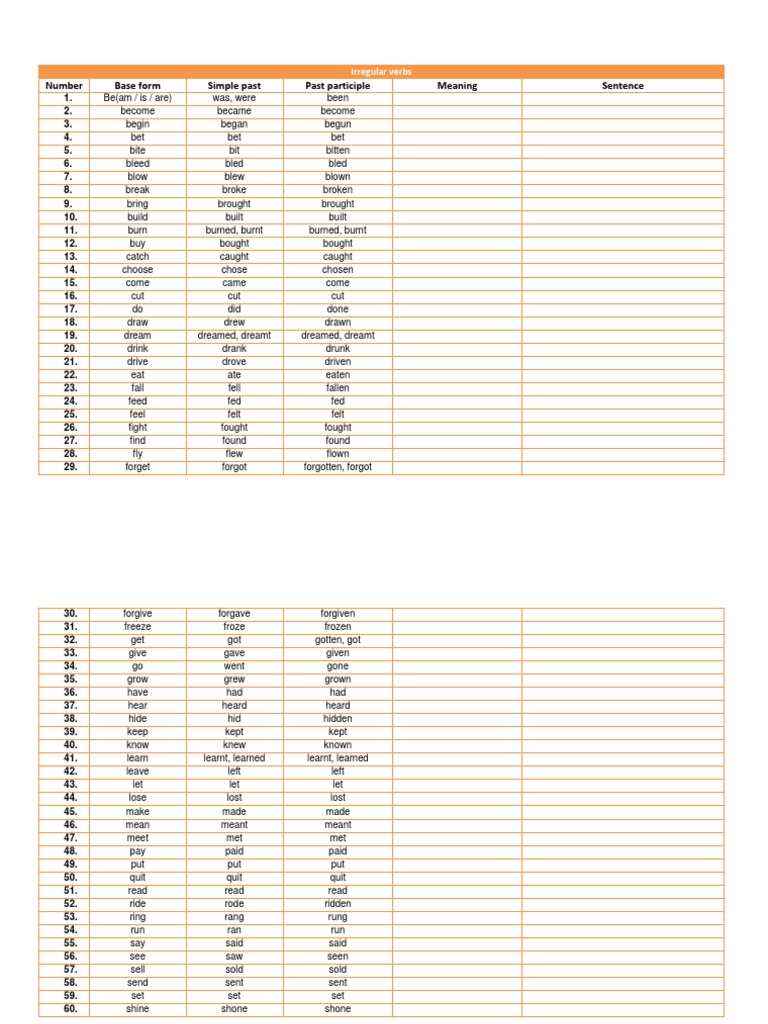 Number Base Form Simple Past Past Participle Meaning Sentence | PDF