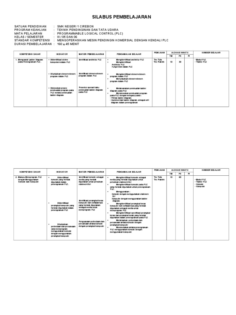 Silabus PLC | PDF