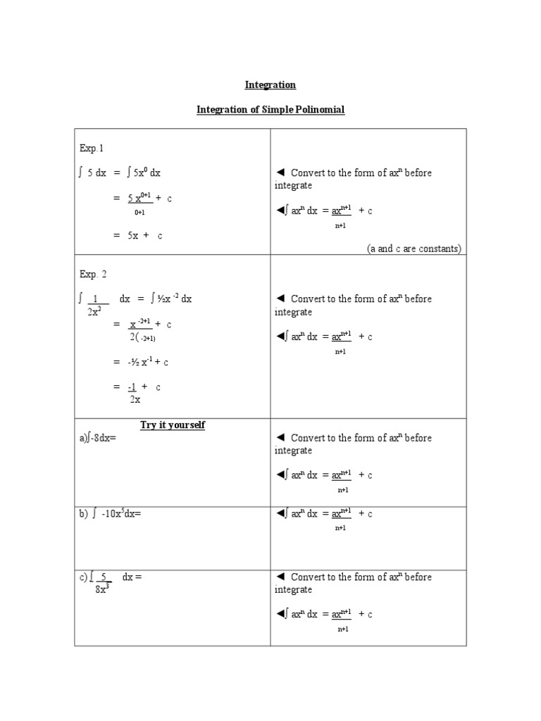Integration (Basic Integration) | Download Free PDF | Algebra ...