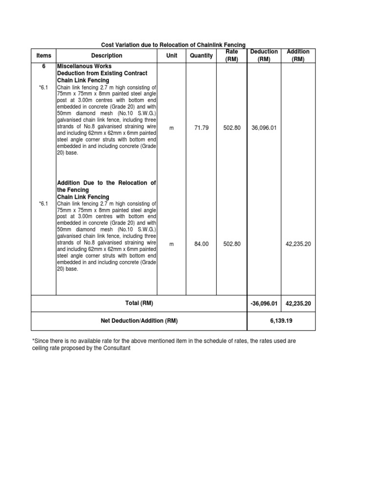 Variation Order | PDF | Drainage | Concrete