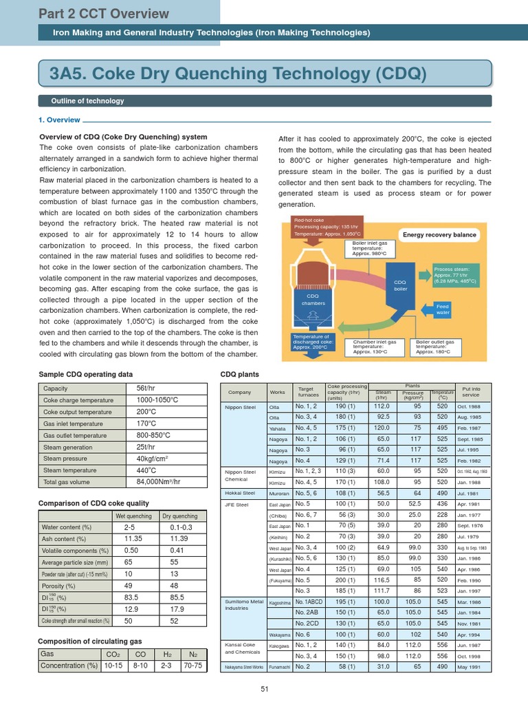 3A5. Coke Dry Quenching Technology (CDQ) : Iron Making and General ...